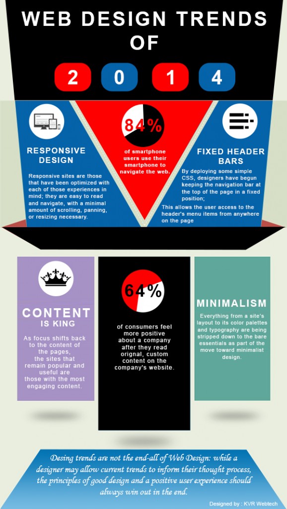 Three most novel and exiting web design trends in 2014- KVR Webtech