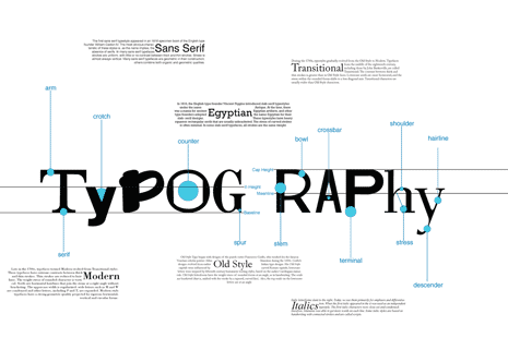 Creating a valuable typographic hierarchy- KVR Webtech